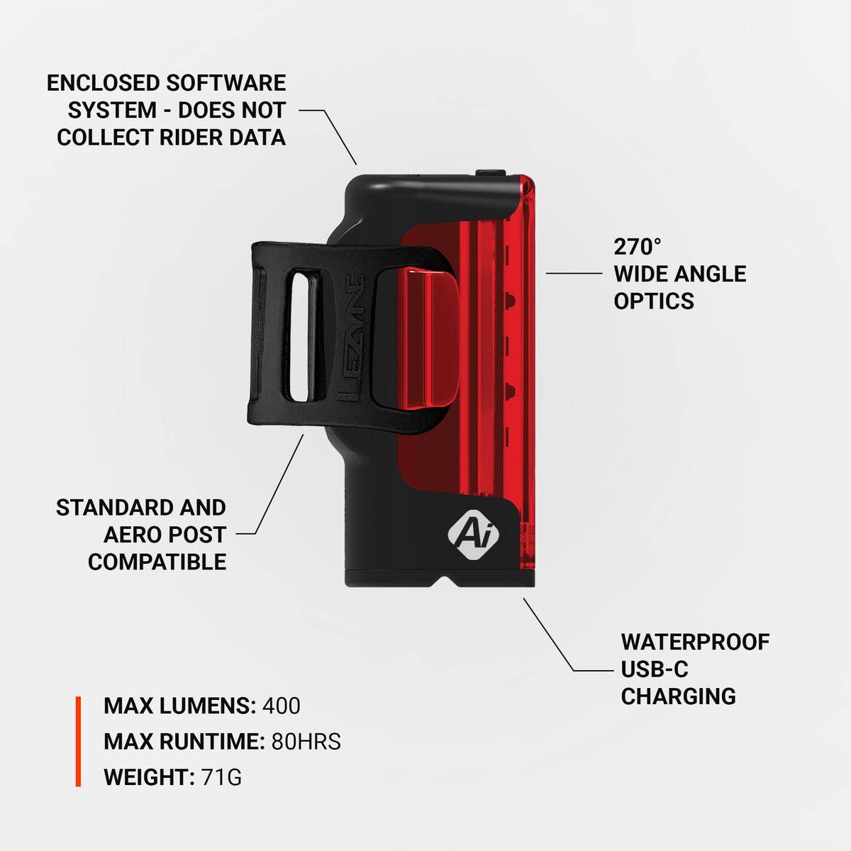 STRIP PRO Ai ALERT 400+ REAR | LED BIKE LIGHT